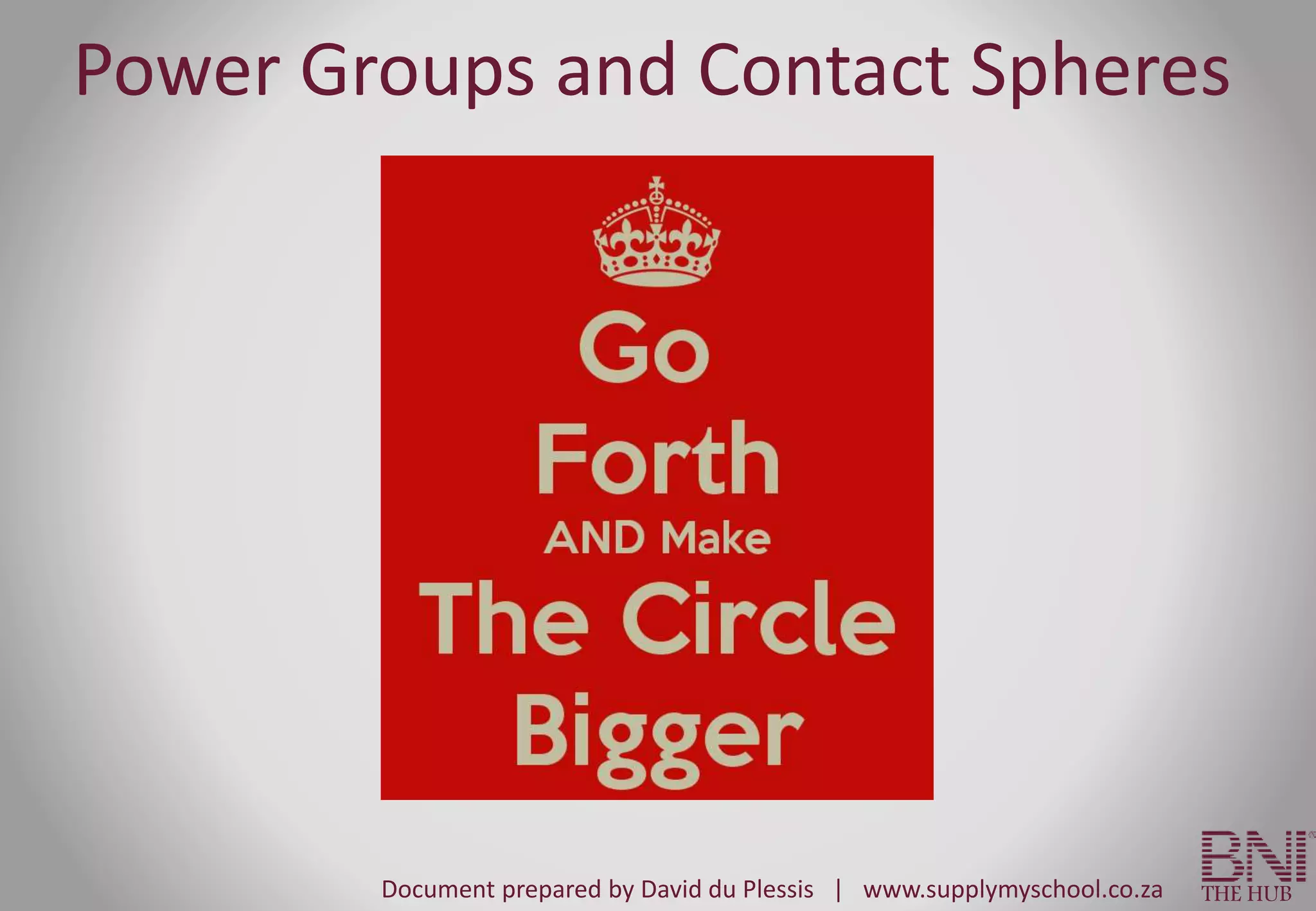 Power Teams and Contact Spheres | PPTX