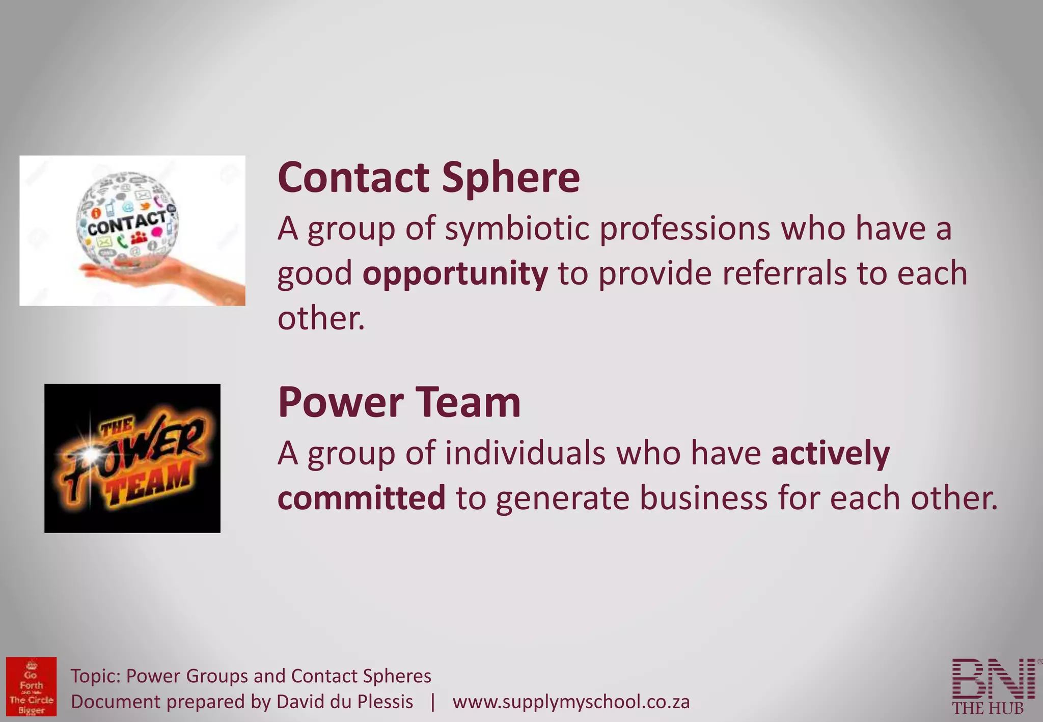 Power Teams and Contact Spheres | PPTX
