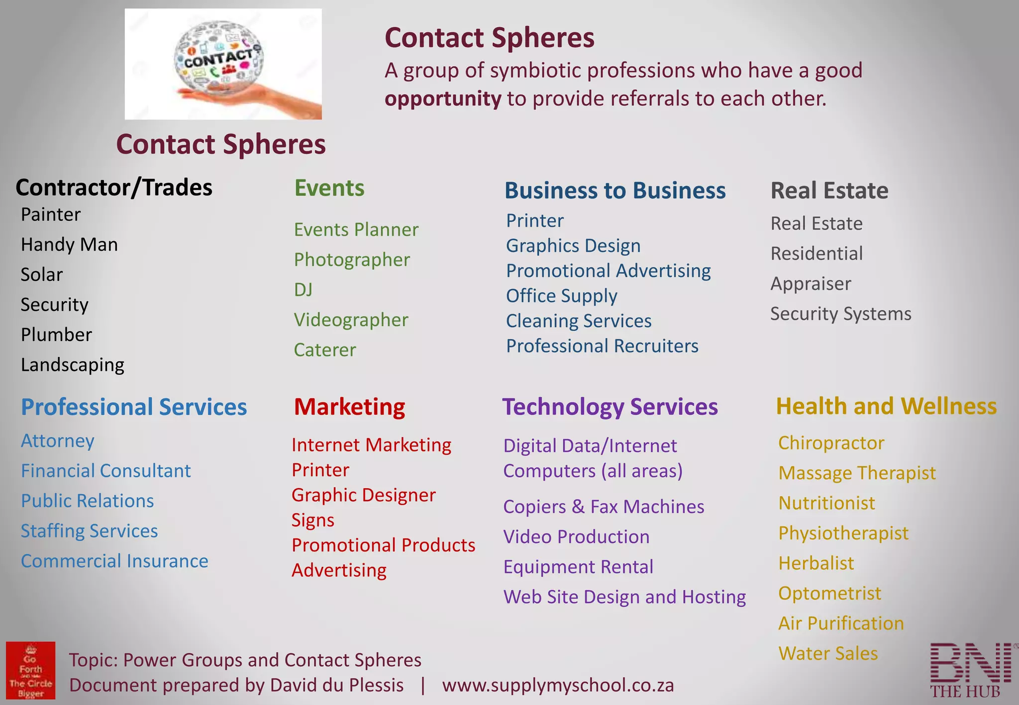 Power Teams and Contact Spheres | PPTX
