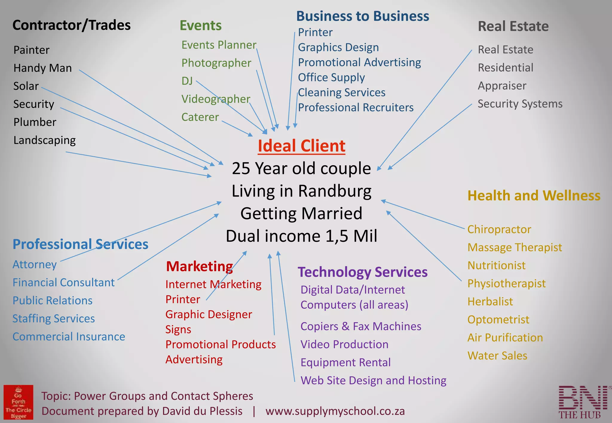 Power Teams and Contact Spheres | PPTX