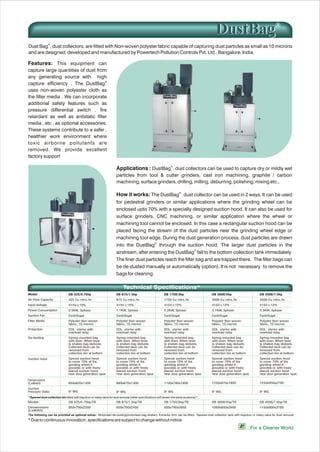 Powertech Pollution Controls Private Limited, Bengaluru, Clean Room ...