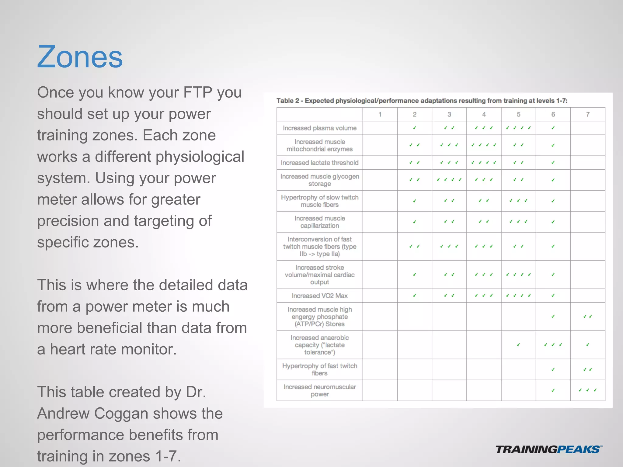 The TrainingPeaks Guide to Cycling Power Terminology | PDF