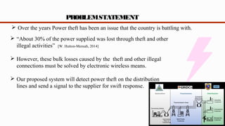 WIRELESS Power theft DETECTION | PPT