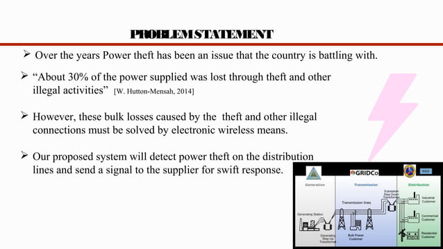 WIRELESS Power theft DETECTION | PPT