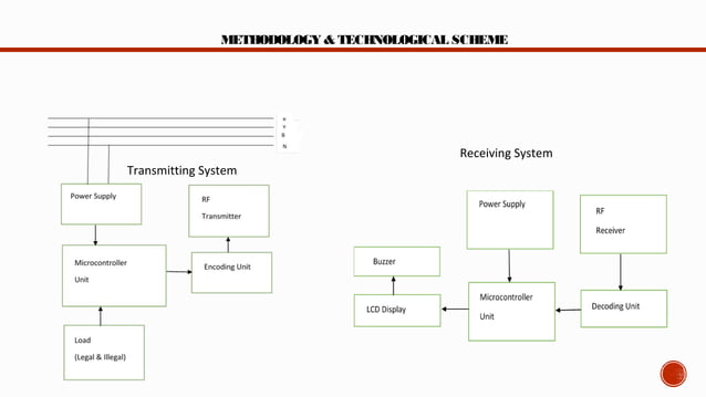 WIRELESS Power theft DETECTION | PPT