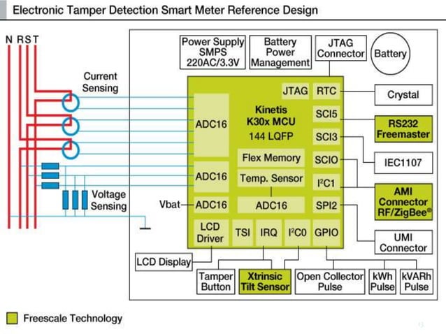 Power theft detection | PPTX | Gas and Electric | Home Utilities