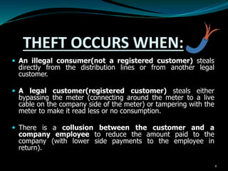 Power theft detection | PPTX