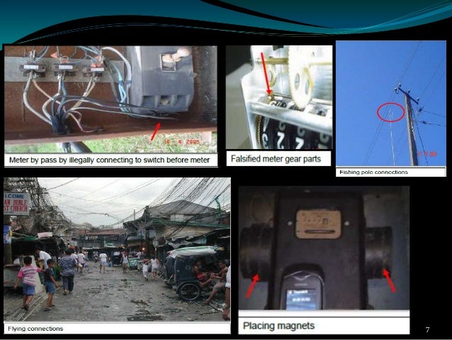 Power Theft Detection