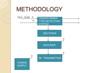 Power theft detection | PPT