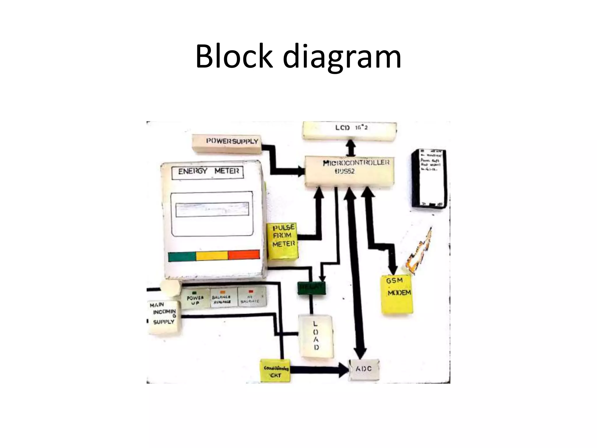 Power theft detection | PPTX