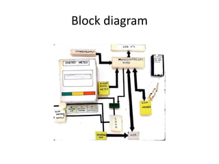 Power theft detection | PPTX