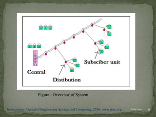 Power theft detection | PPTX