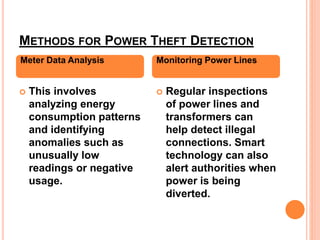 Power Theft Detection (1) [Autosaved].pptx