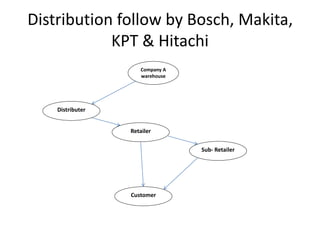 Power tool- Distribution Overview | PPTX