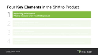 Power to the People! Shifting from Project to Product with Tasktop Viz ...