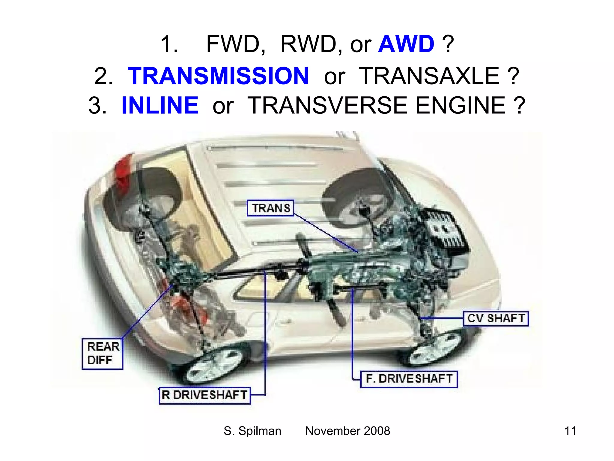 Powertrain Configuration Designs | PPT