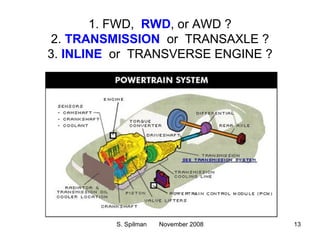 Powertrain Configuration Designs | PPT
