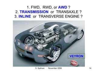 Powertrain Configuration Designs | PPT