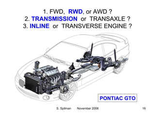Powertrain Configuration Designs | PPT