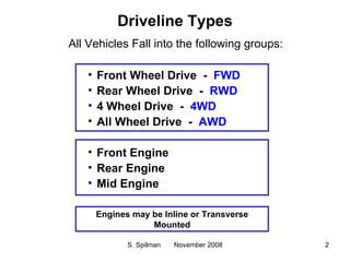 Powertrain Configuration Designs | PPT