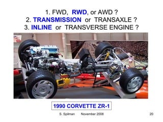 Powertrain Configuration Designs | PPT
