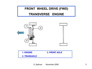 Powertrain Configuration Designs | PPT