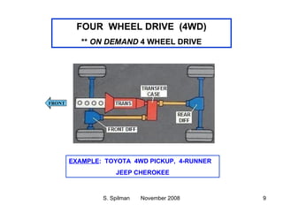 Powertrain Configuration Designs | PPT