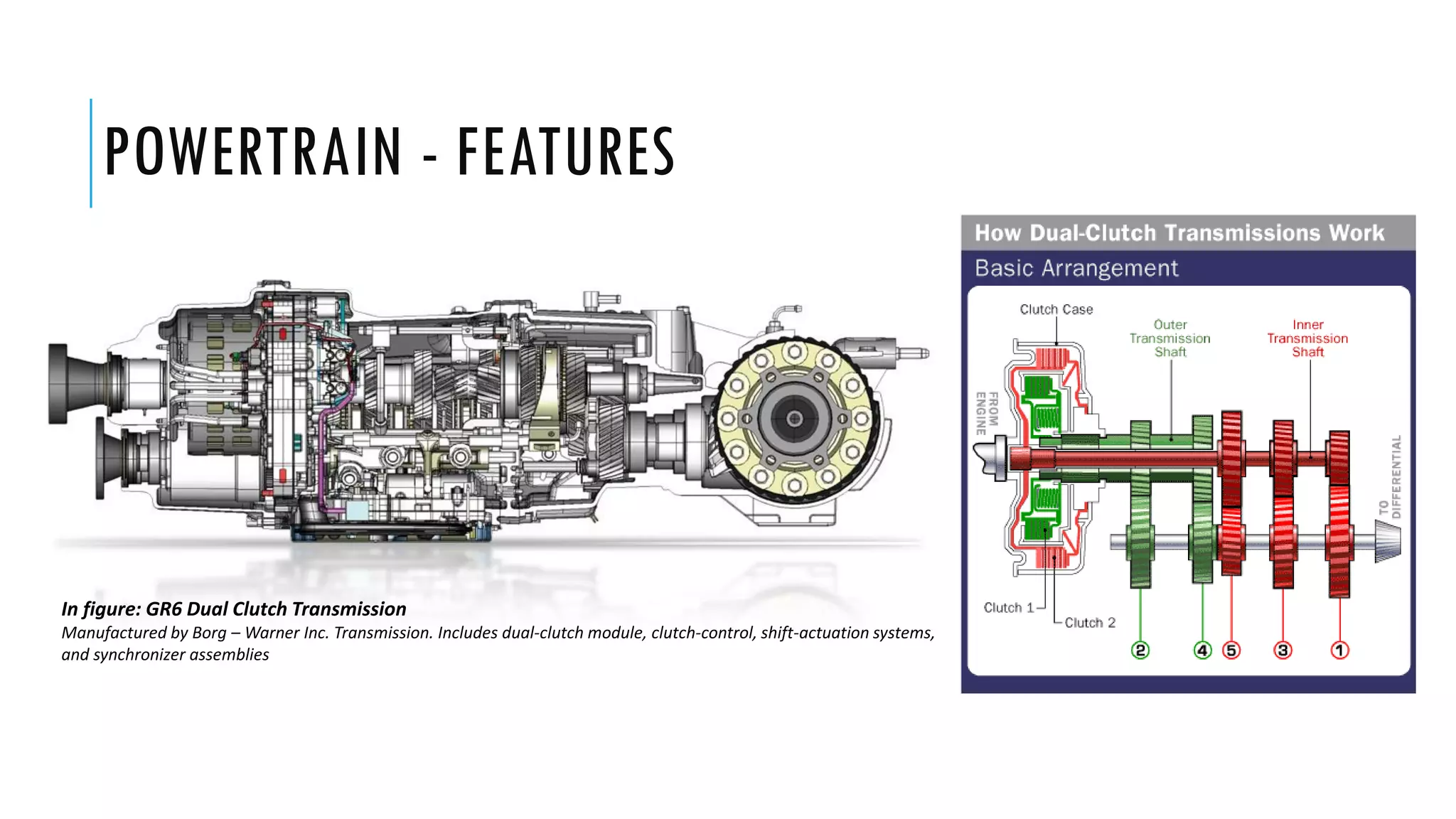 Powertrain and suspension layout of Nissan GTR | PDF