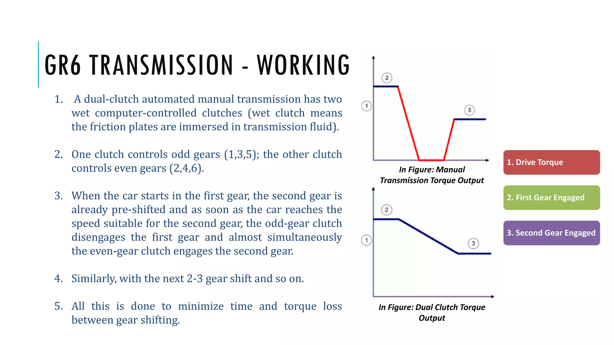 Powertrain and suspension layout of Nissan GTR | PDF