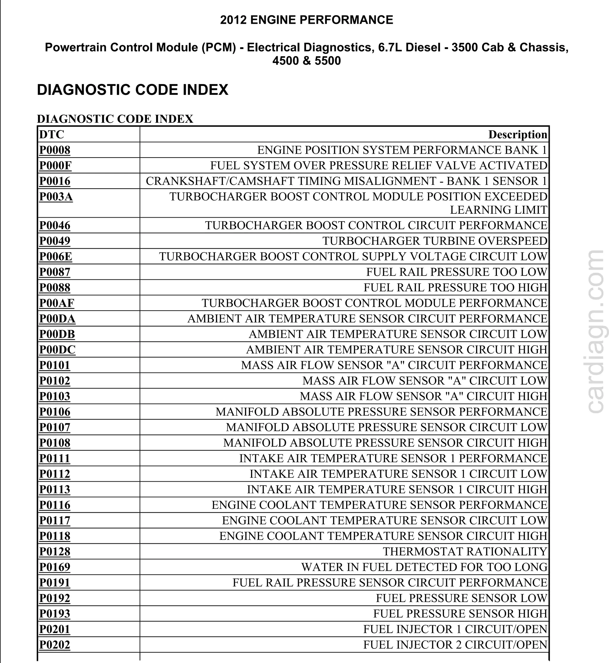 Powertrain Control Module Pcm Electrical Diagnostics Pdf