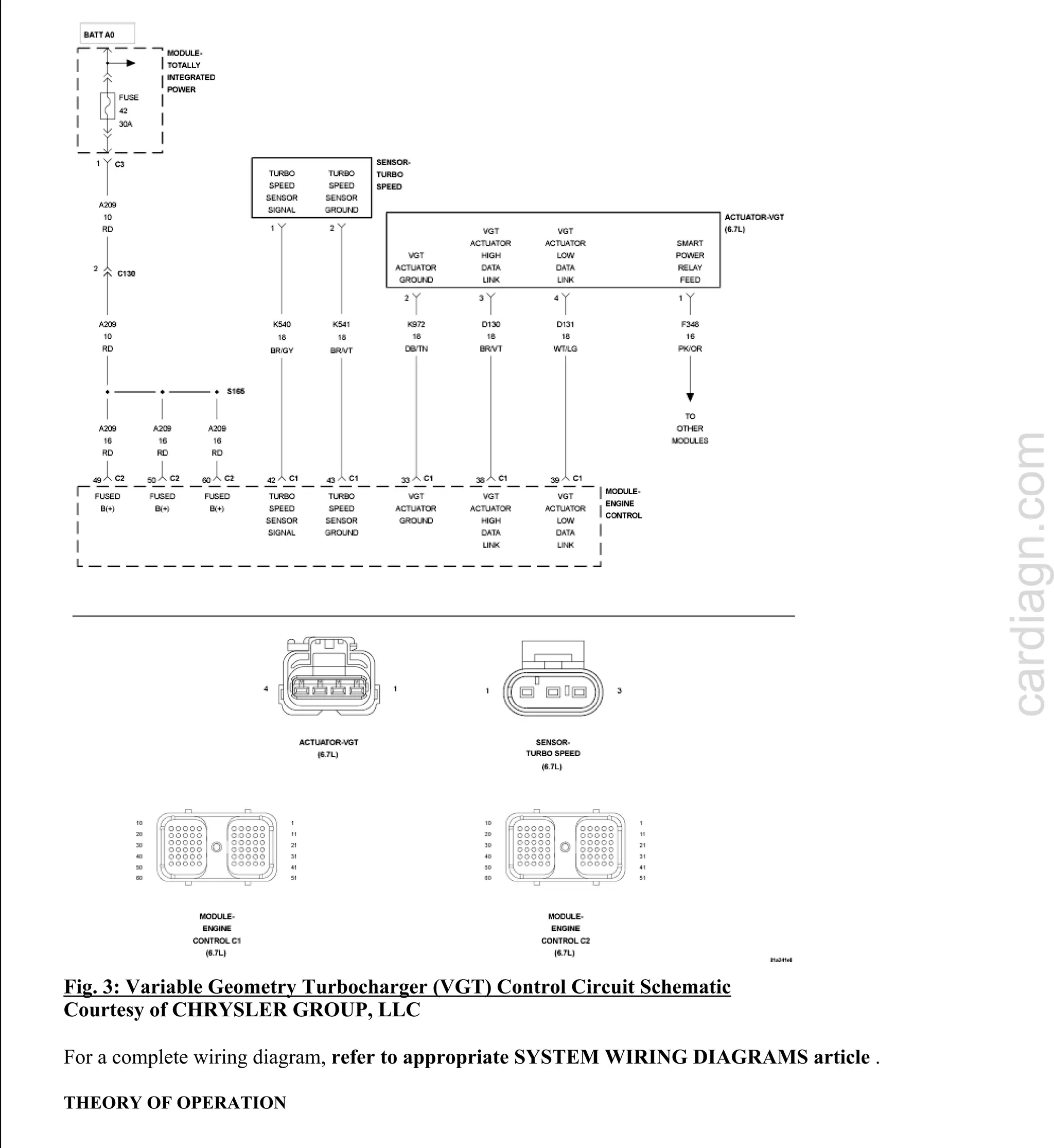 Powertrain Control Module (PCM) - Electrical Diagnostics | PDF