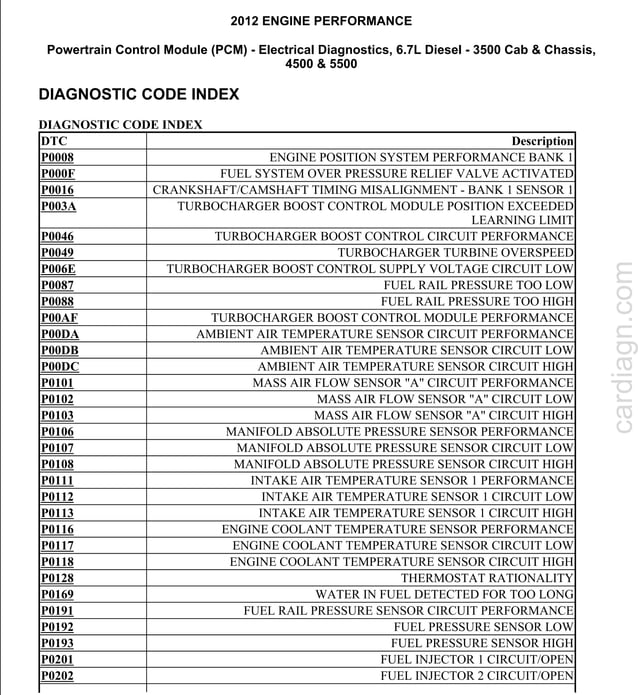 Powertrain Control Module (PCM) - Electrical Diagnostics | PDF