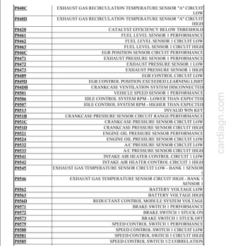 Powertrain Control Module (PCM) - Electrical Diagnostics | PDF