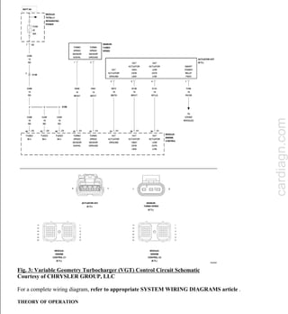 Powertrain Control Module (PCM) - Electrical Diagnostics | PDF