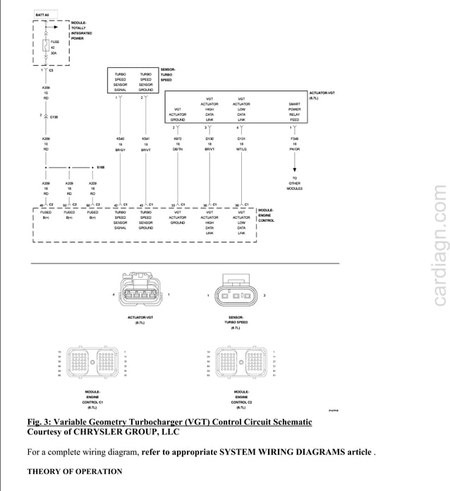 Powertrain Control Module (PCM) - Electrical Diagnostics | PDF