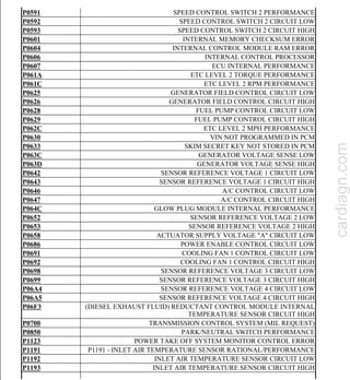 Powertrain Control Module (PCM) - Electrical Diagnostics | PDF