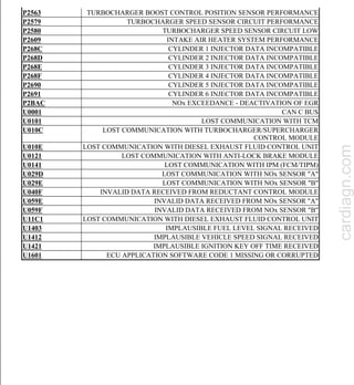 Powertrain Control Module (PCM) - Electrical Diagnostics | PDF