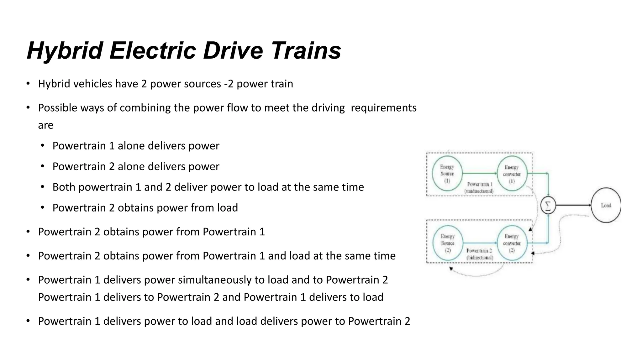 Type of Power Trains of electric vehicles.pptx