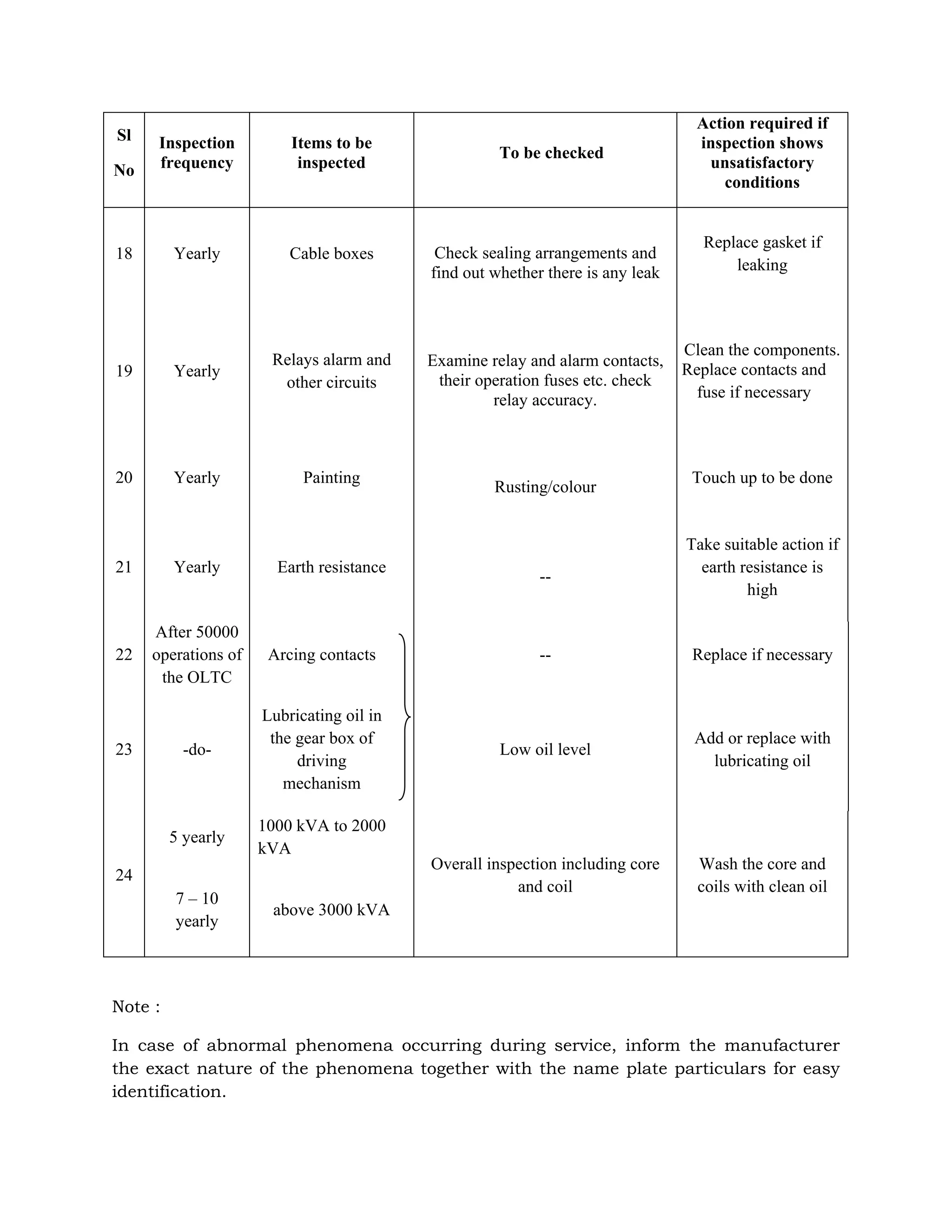Power transformer maintenance schedule | PDF