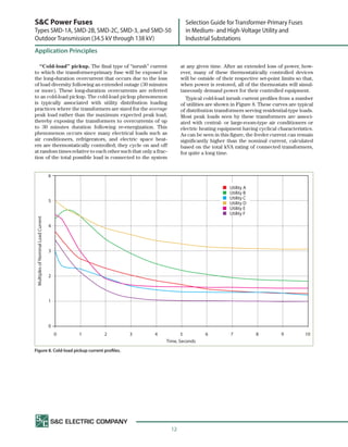 600v Medium Voltage Transformer Fuses for Circuit Protection | PDF