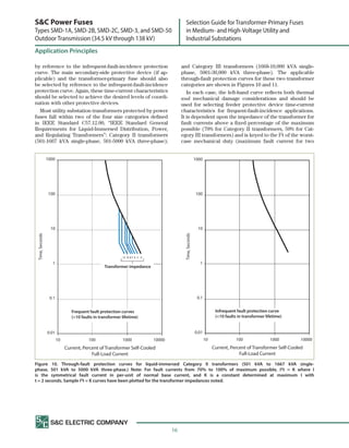 600v Medium Voltage Transformer Fuses for Circuit Protection | PDF