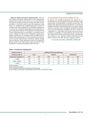 600v Medium Voltage Transformer Fuses for Circuit Protection | PDF