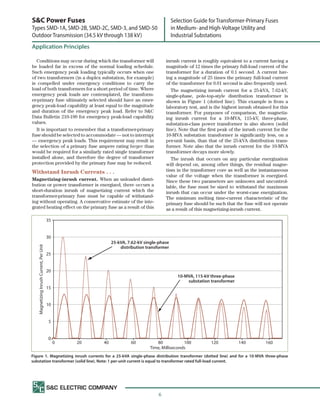 600v Medium Voltage Transformer Fuses for Circuit Protection | PDF