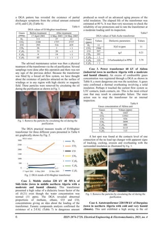 Power transformer faults diagnosis using undestructive methods and ann ...