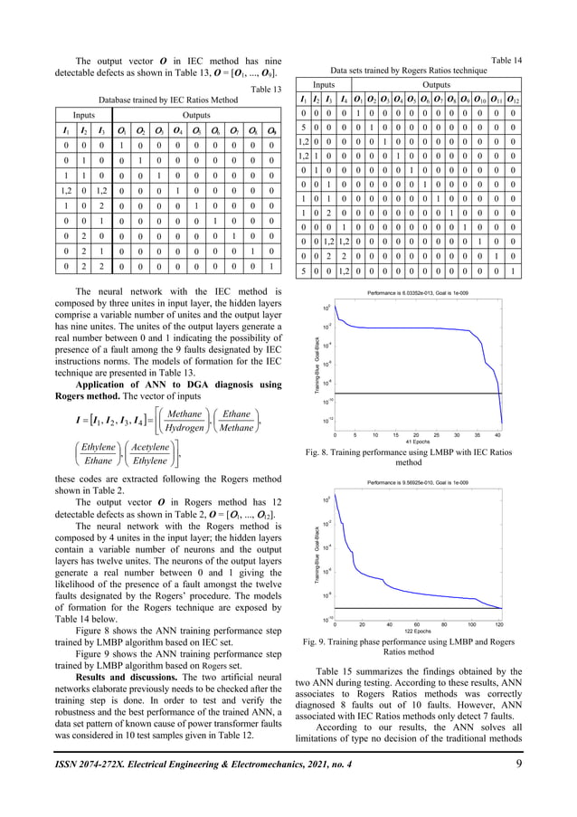Power transformer faults diagnosis using undestructive methods and ann for dga applied on the. | PDF