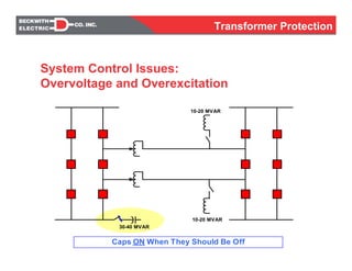 Power transformer protection | PPT
