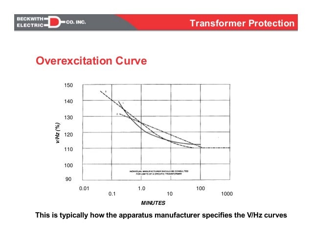 Power transformer protection