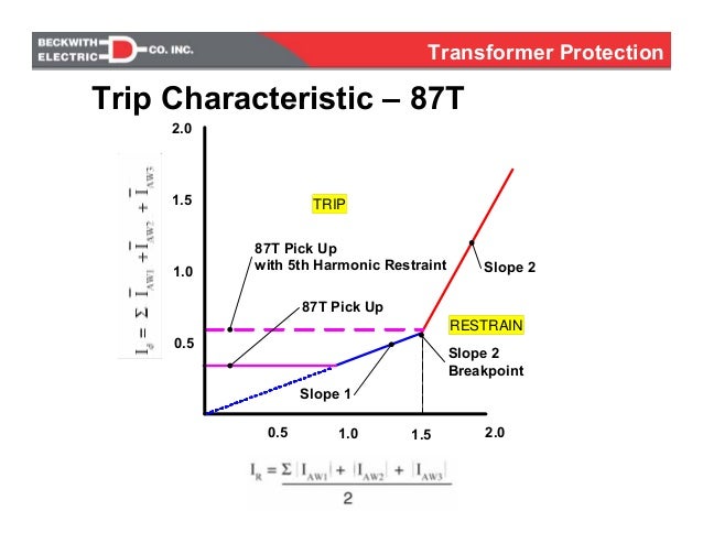 Power transformer protection