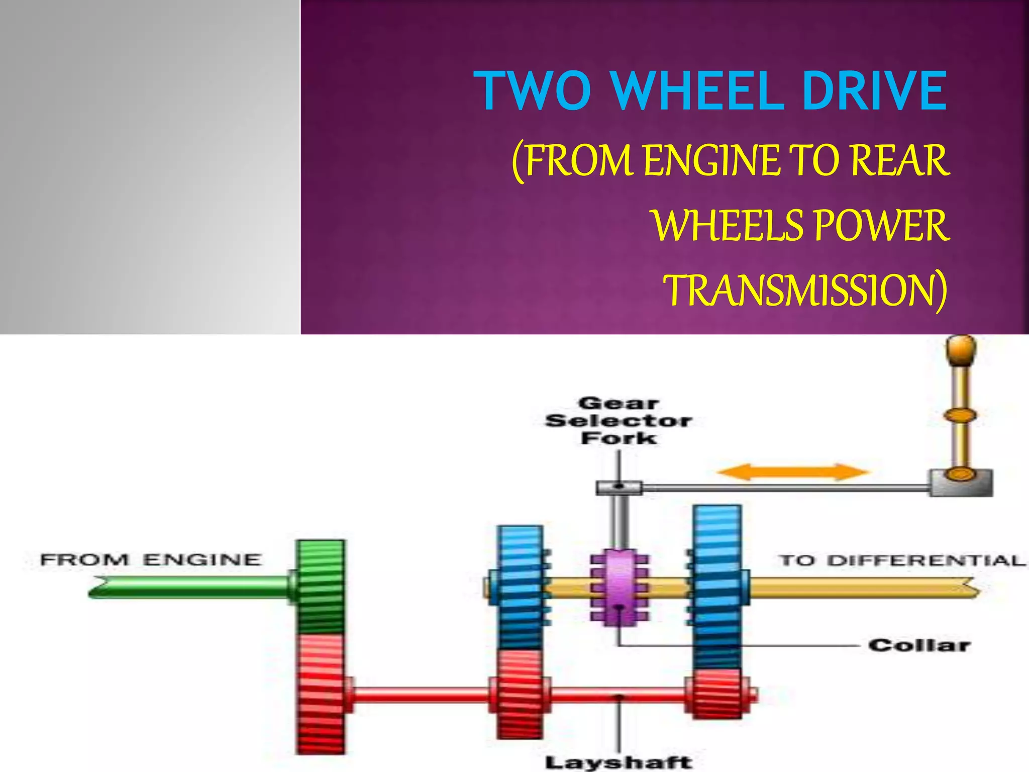 Power transmission in Automobiles | PPTX