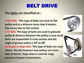 Power transmission | PPT